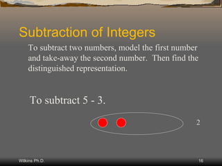 Integer Chips | PPT