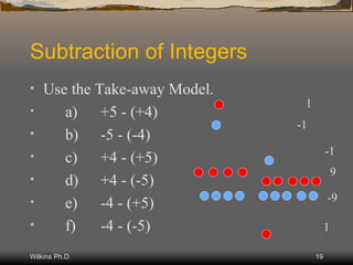 Integer Chips | PPT