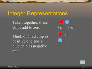 Integer Chips | PPT