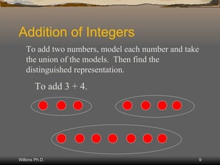 Integer Chips | PPT