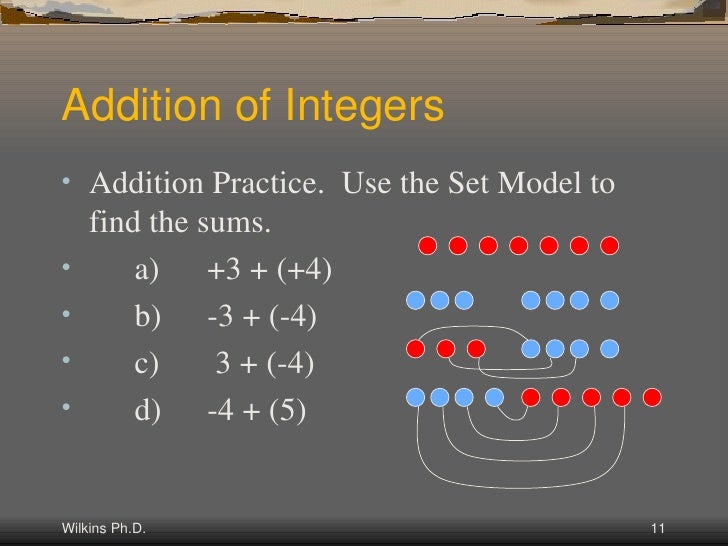 Integer Chips