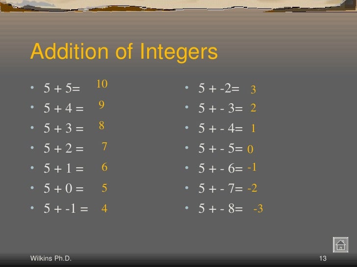 Integer Chips
