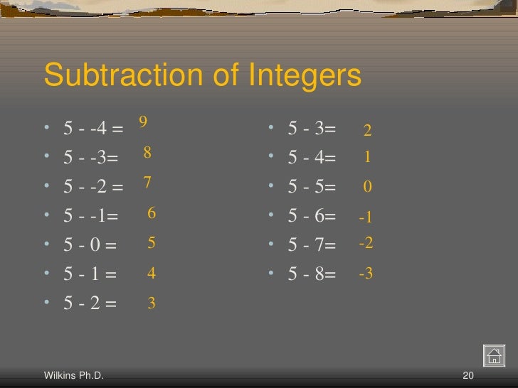 Integer Chips 