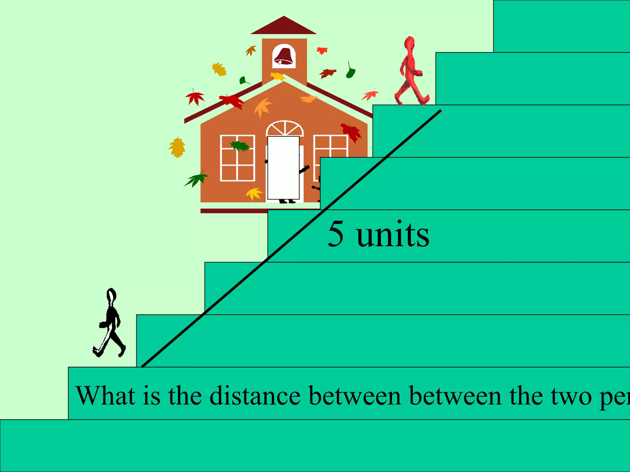 Integers | PPT | North America Travel | Travel Locations