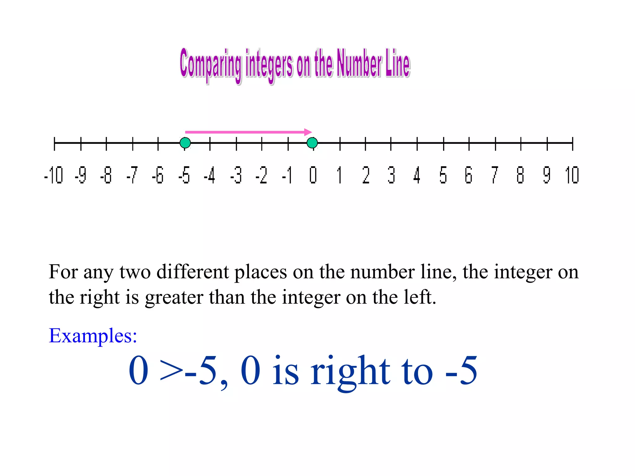 Integers | PPT | North America Travel | Travel Locations