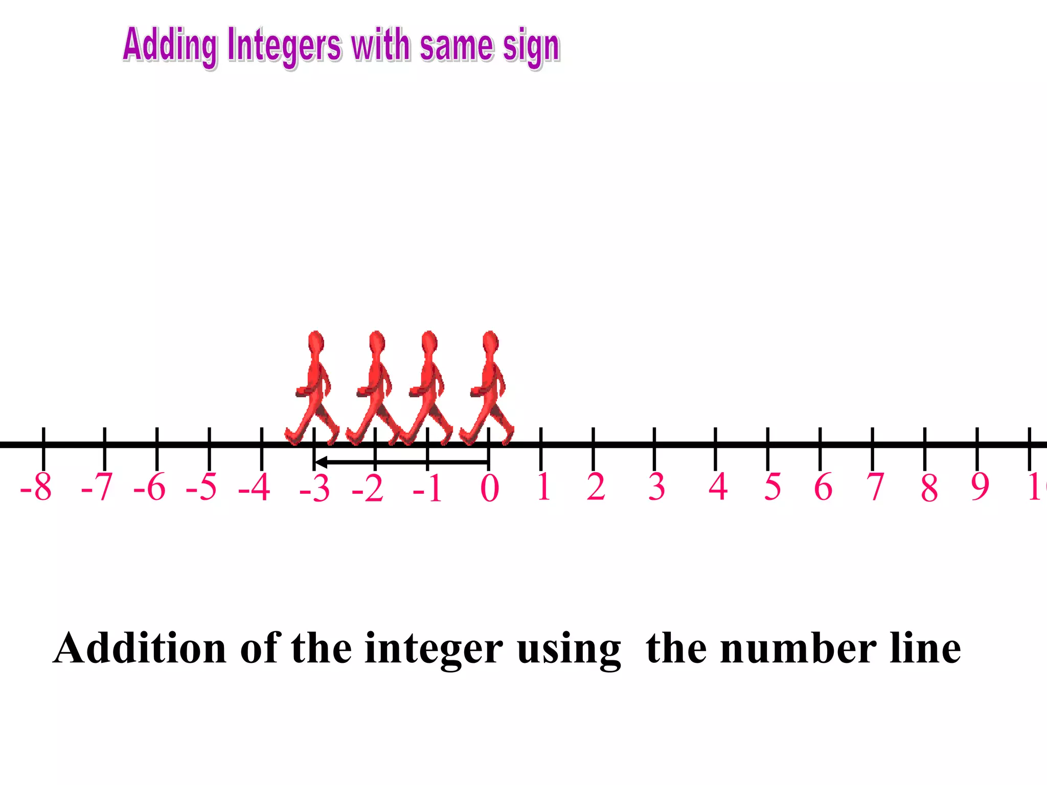 Integers | PPT | North America Travel | Travel Locations