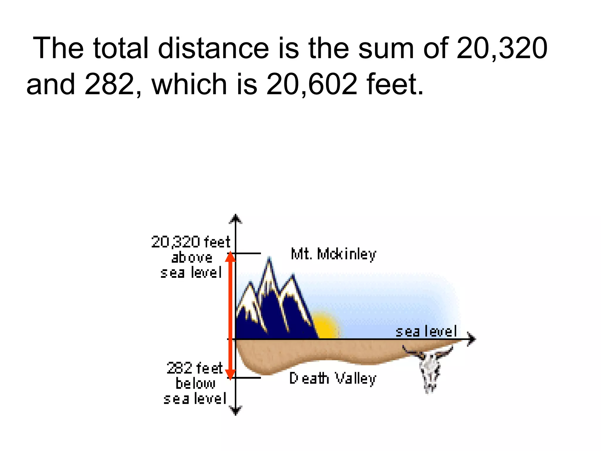 Integers | PPT | North America Travel | Travel Locations