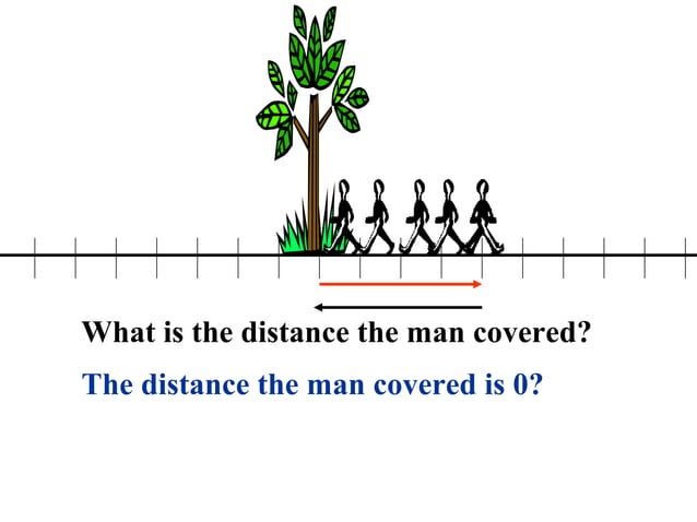 Integers | PPT | North America Travel | Travel Locations