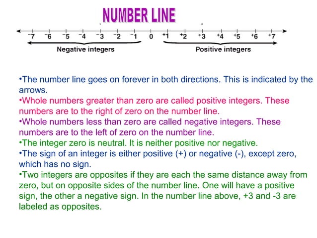 Integers | PPT | North America Travel | Travel Locations