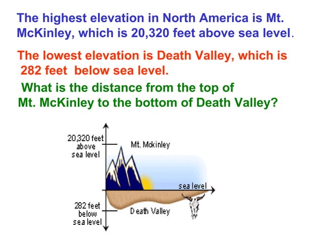 Integers | PPT | North America Travel | Travel Locations