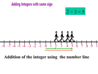 Integers | PPT