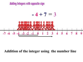 Integers | PPT