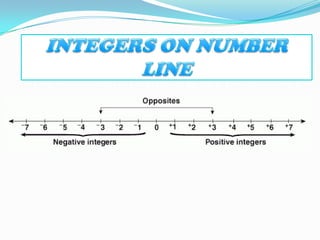 Integers | PPT