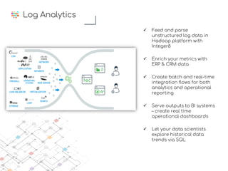 Integer8 - Visual Integration on Hadoop | PDF | Databases | Computer Software and Applications