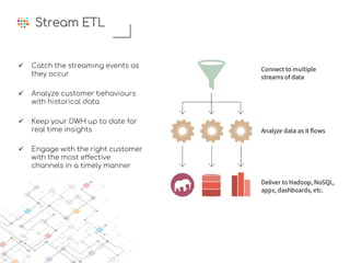 Integer8 - Visual Integration on Hadoop | PDF | Databases | Computer Software and Applications