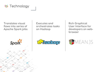 Integer8 - Visual Integration on Hadoop | PDF | Databases | Computer Software and Applications