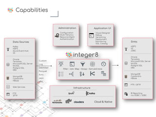 Integer8 - Visual Integration on Hadoop | PDF | Databases | Computer Software and Applications