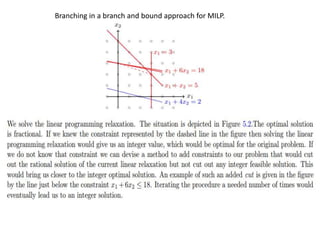 Integer Linear Programming.pptx