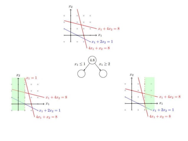 Integer Linear Programming.pptx