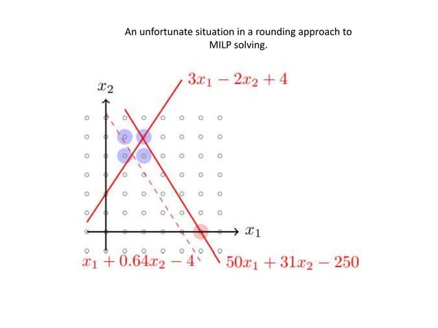 Integer Linear Programming.pptx