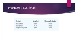 Integer linear programming Mixed Binary (fixed cost) | PPT