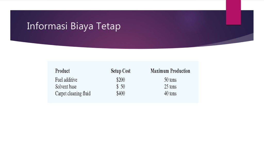 Integer linear programming Mixed Binary (fixed cost) | PPT Integer linear programming Mixed Binary (fixed cost) | PPT