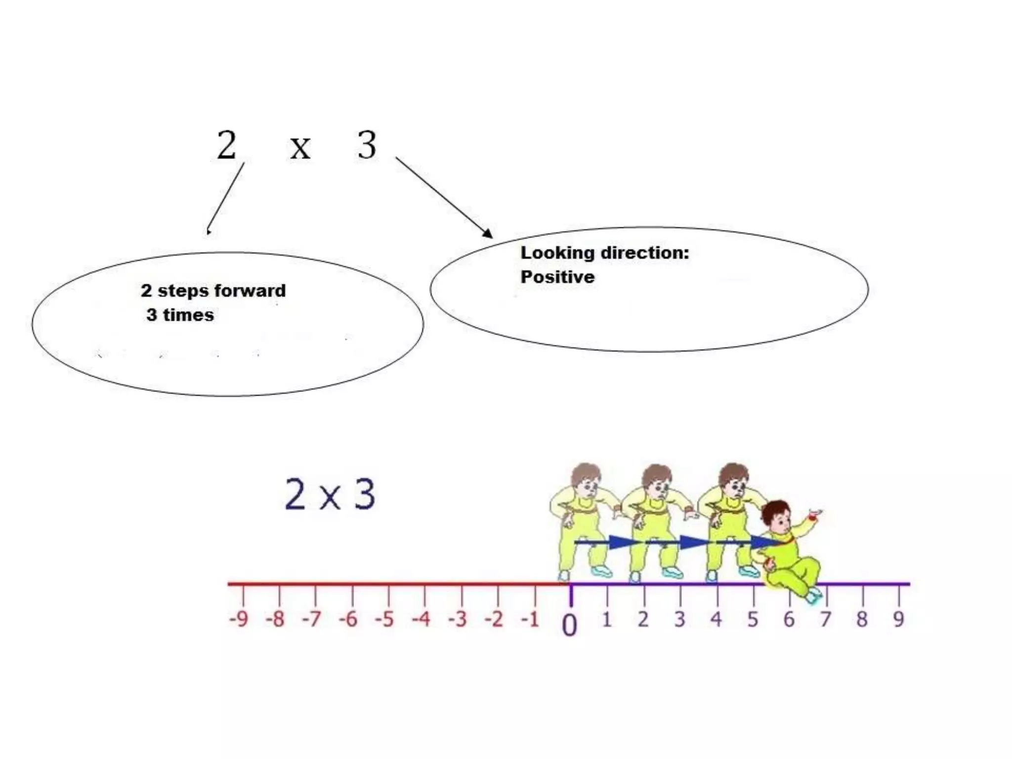 Integer multiplicationls em - | PPT