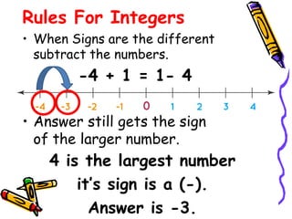Integer numbers.pptx