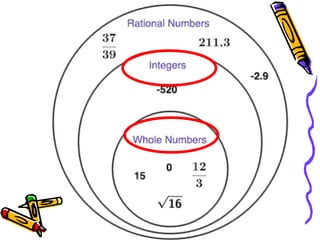 Integer numbers.pptx