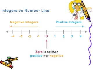 Integer numbers.pptx