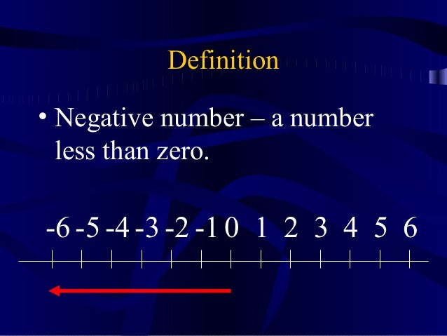 Integer powerpoint Integer powerpoint