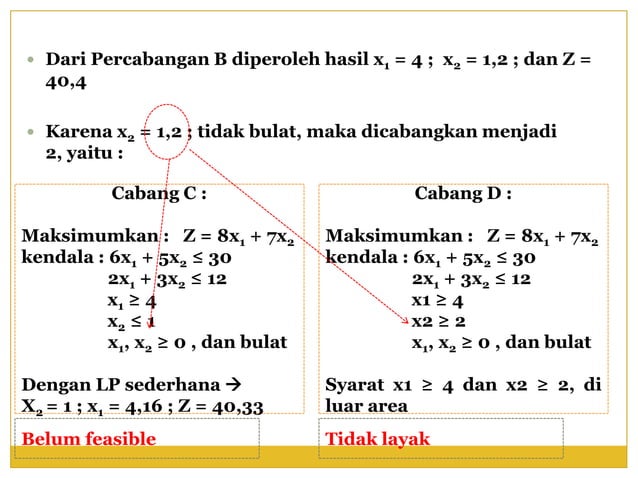 ITP UNS SEMESTER 2 Integer programming | PPTX