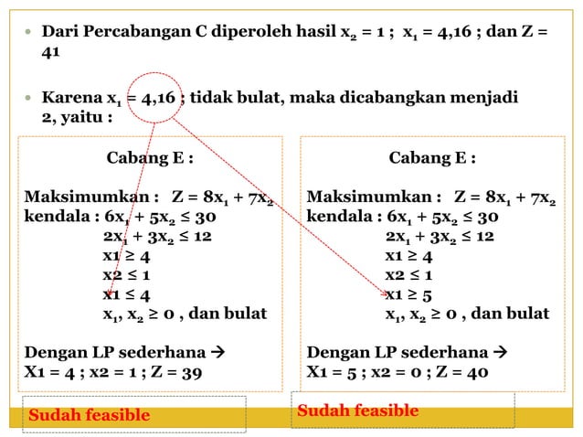 ITP UNS SEMESTER 2 Integer programming | PPTX