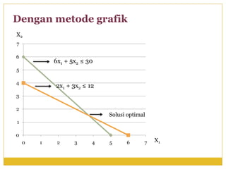 ITP UNS SEMESTER 2 Integer programming | PPT