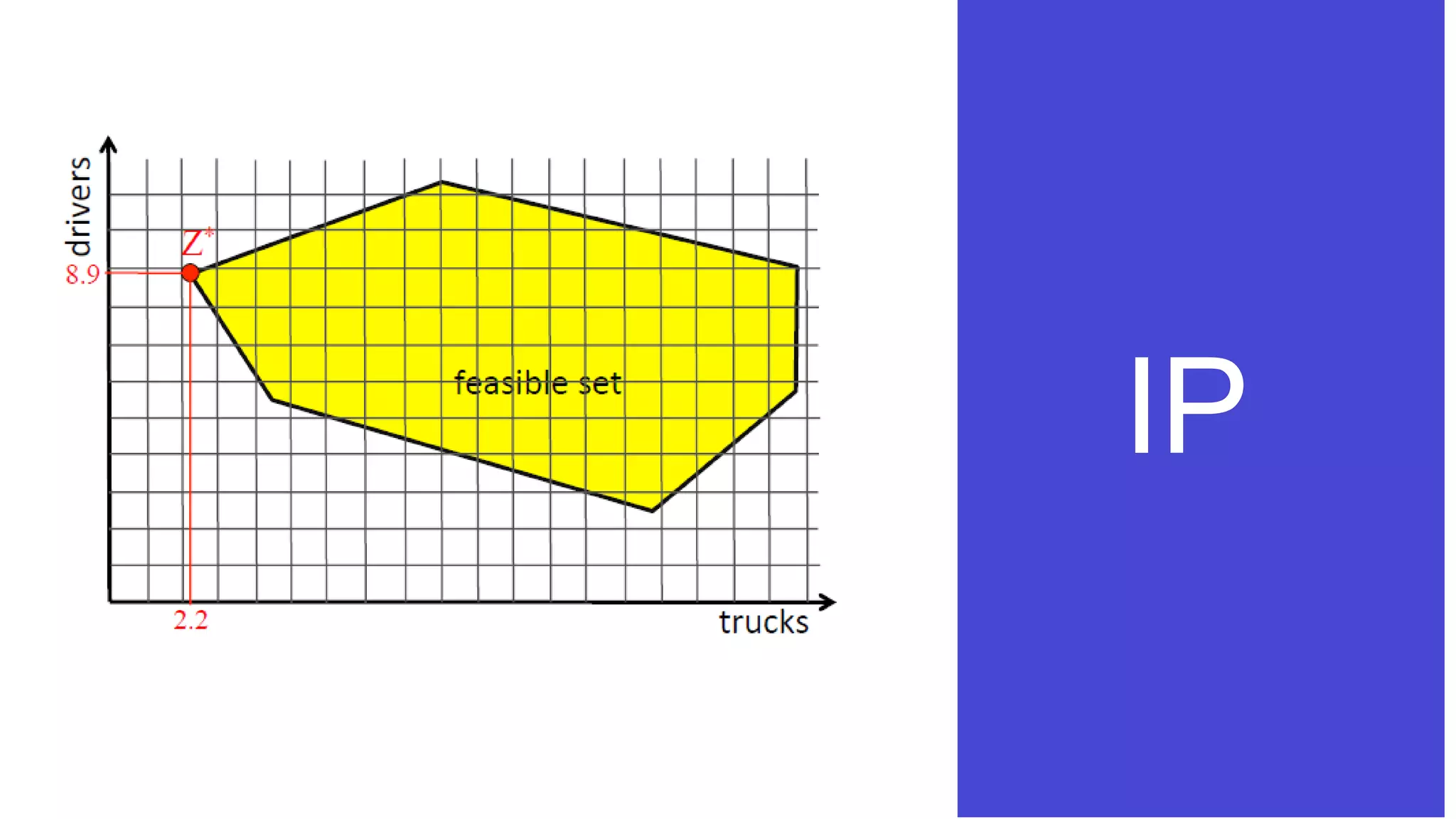 Integer programming | PPT