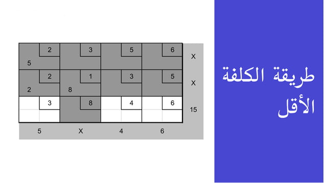 Integer programming | PPT