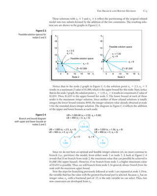 Integer programming branch and bound | PDF