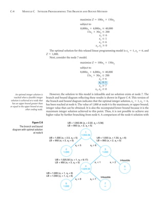Integer programming branch and bound | PDF