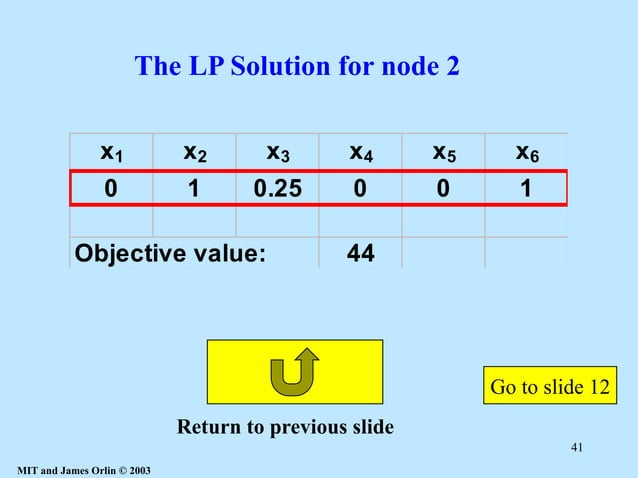 Overview of techniques for solving integer programs | PPT