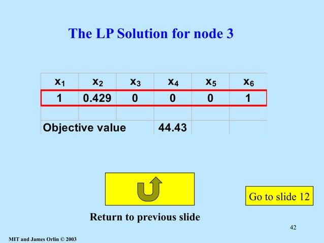 Overview of techniques for solving integer programs | PPT