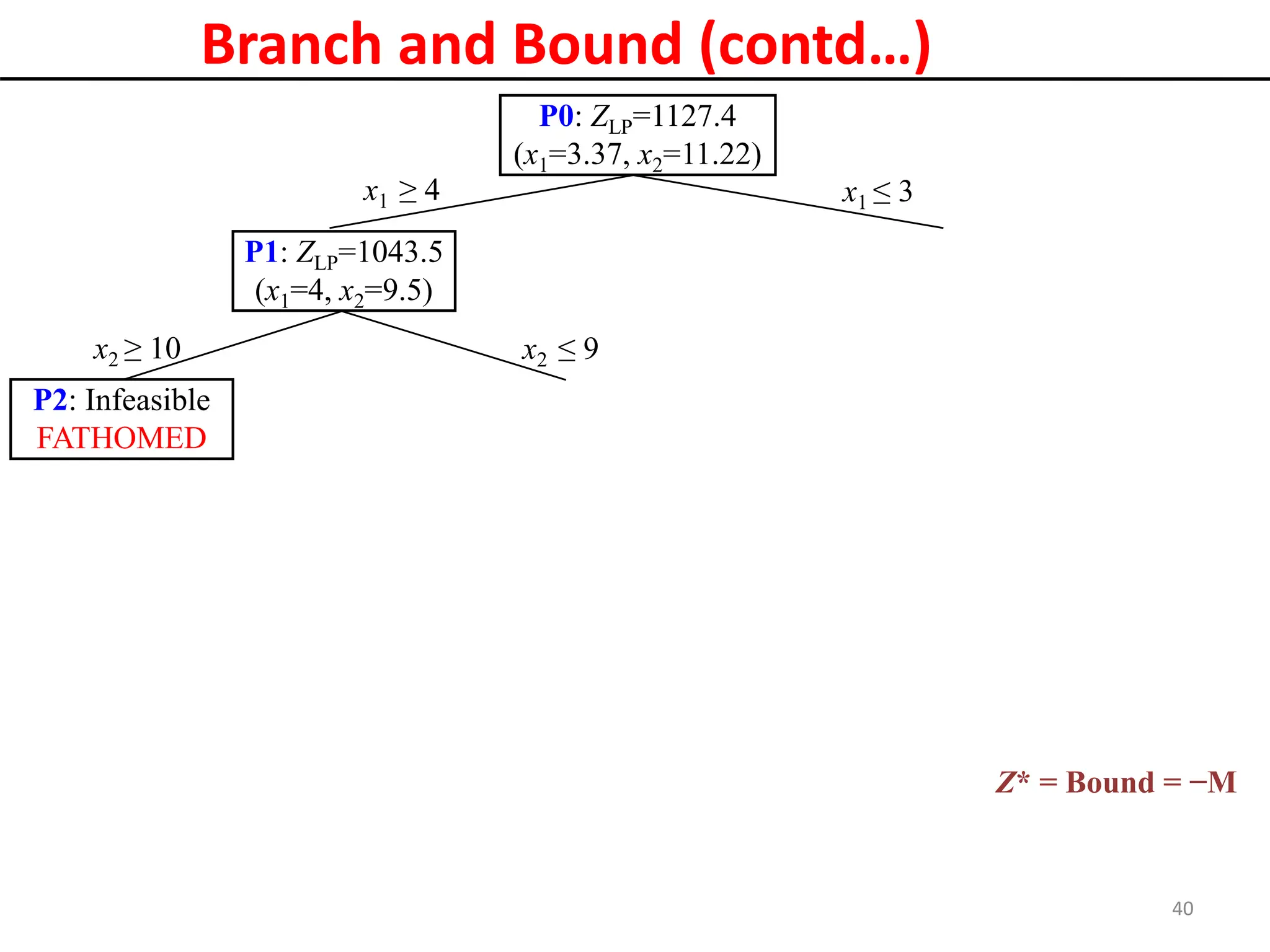 Integer Programming PPt.ernxzamnbmbmspdf | PPT