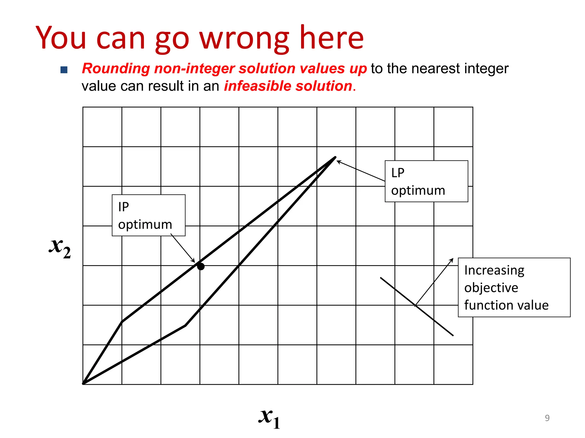 Integer Programming PPt.ernxzamnbmbmspdf | PPT
