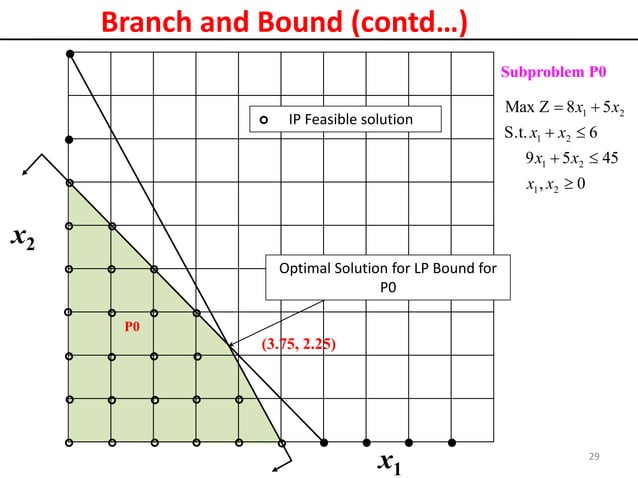 Integer Programming PPt.ernxzamnbmbmspdf | PPT