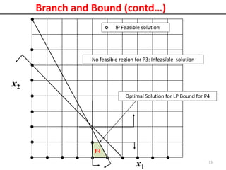 Integer Programming PPt.ernxzamnbmbmspdf | PDF