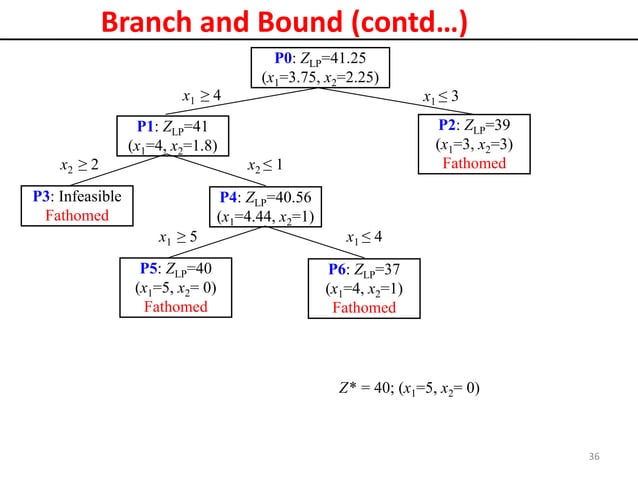 Integer Programming PPt.ernxzamnbmbmspdf | PPT