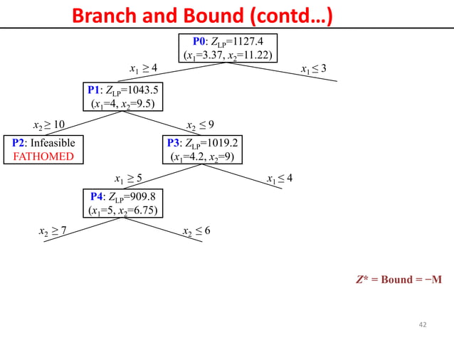 Integer Programming PPt.ernxzamnbmbmspdf | PPT