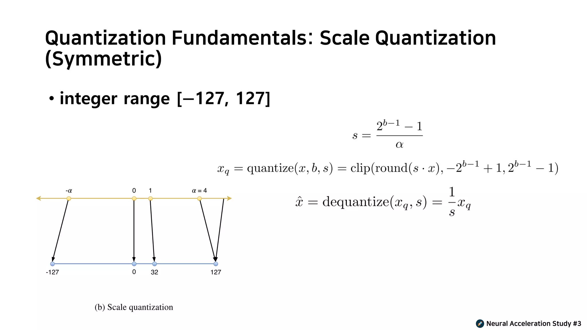Integer quantization for deep learning inference: principles and empirical evaluation | PDF