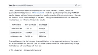 Integer quantization for deep learning inference: principles and empirical evaluation | PDF