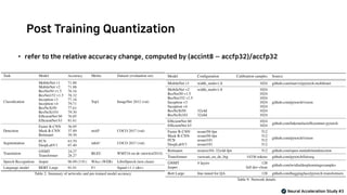 Integer quantization for deep learning inference: principles and empirical evaluation | PPT