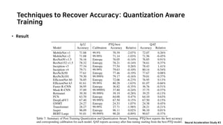Integer quantization for deep learning inference: principles and empirical evaluation | PDF